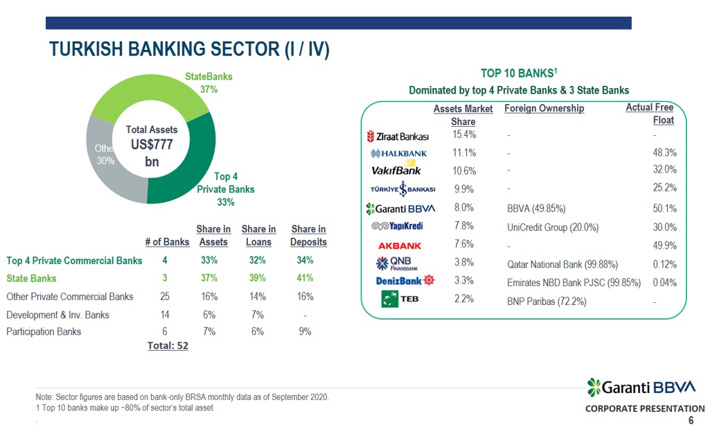 Garanti BBVA IR